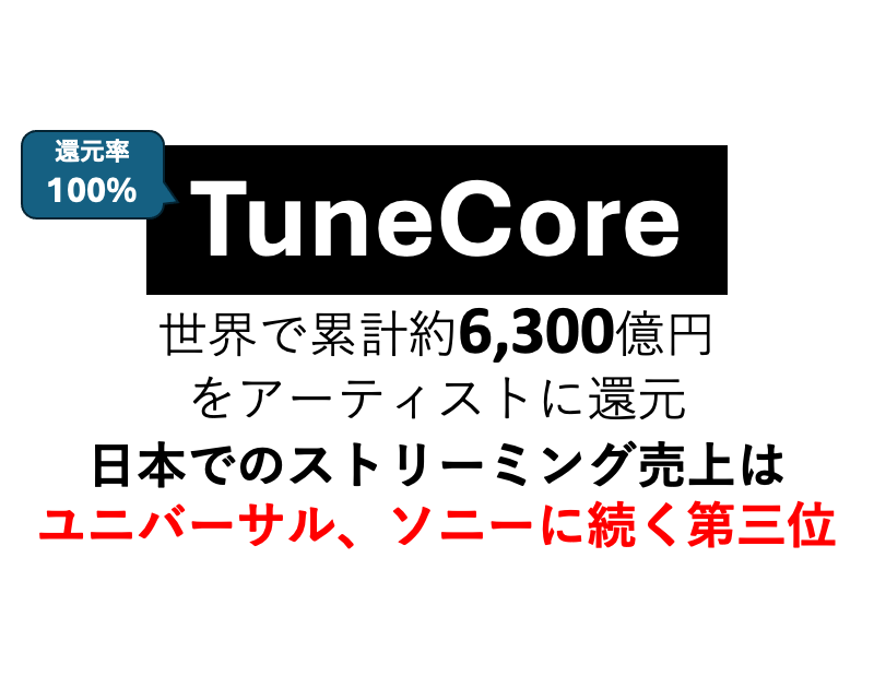 TuneCore、アーティストへの支払い総額40億ドル突破 | Musicman